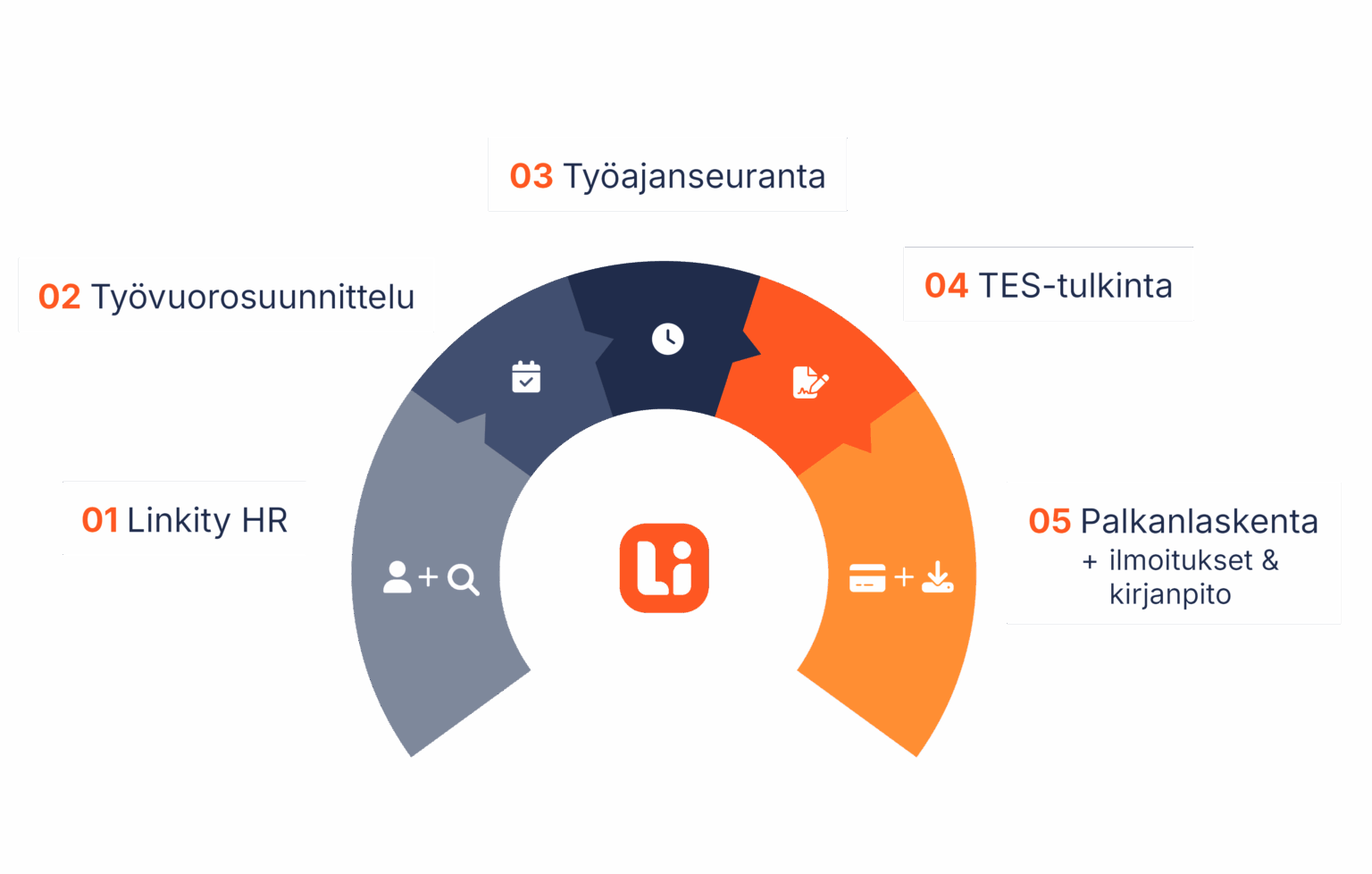 Linkity Total - Linkity