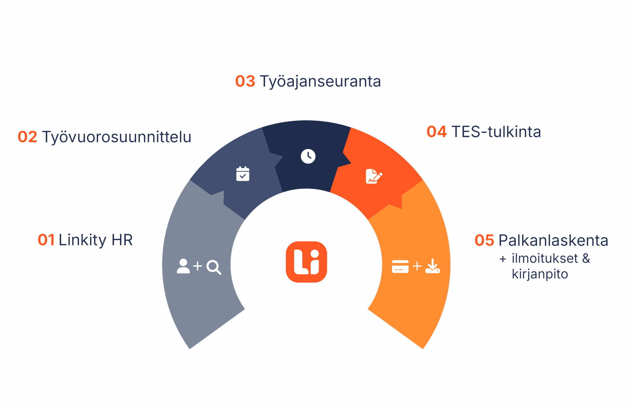 Linkity HR - Linkity
