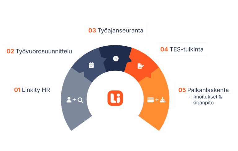 Linkity Total - Linkity